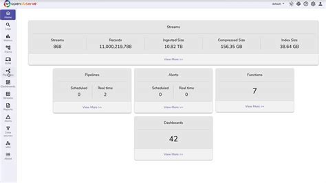 Chaitanya Sistla On Linkedin Devops Sre Engineering Cloud