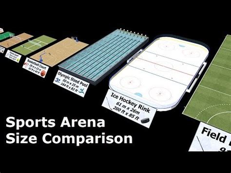 How Many Basketball Courts Can Fit In A Soccer Field Scale Guide