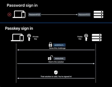 How To Replace Your Passwords With Passkeys On An Iphone The Plug Hellotech