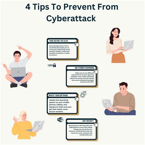 Roksana Begum On Linkedin Cyberattack Cyberattacks