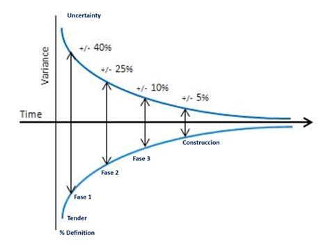 Beyond Bim Data Driven Construction Part 3 Data Definition