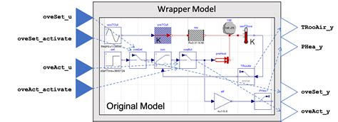 Reference Test Case Development — Boptest Design Requirements And Guide