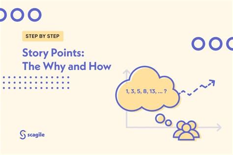 How To Estimate Story Points In 7 Steps Template • Scagile Blog
