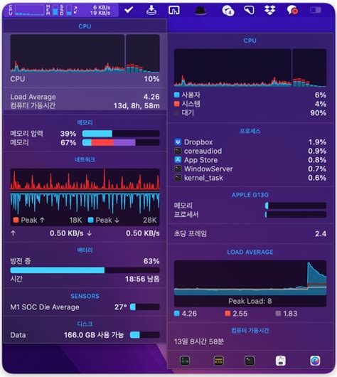 Istat Menus 맥북 Macos Cpu 메모리 등 리소스 실시간 체크