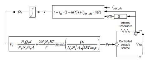 Supercapacitor Generic Supercapacitor Model Simulink