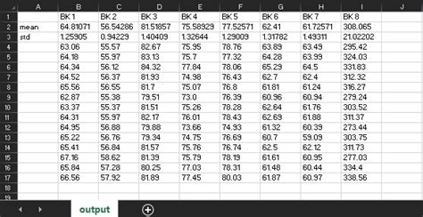 Python How To Save Mean And Standard Deviation STD In Pandas Csv File Stack Overflow