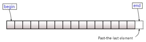 c json库 nlohmann basic json begin 的用法 nlohmann 迭代器 csdn博客