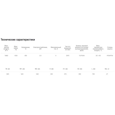 Вентилятор прямоугольный канальный Shuft RFD-B EC 600×350 бесплатная ...