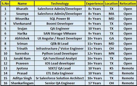 C2c Consultants Qaautomationengineer Sdet Fullstackdeveloper H1