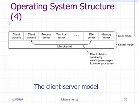 Operating Systems Overview Ppt Download