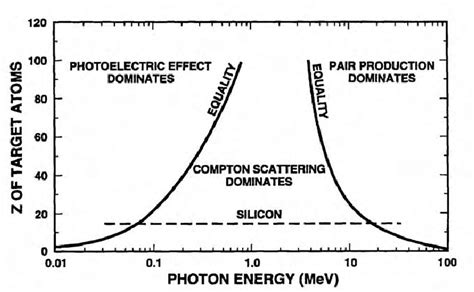 Figure 2 3 From Localization Of Sources Of Ionizing Radiation Using A Group Of Unmanned Aerial