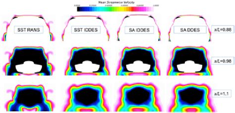 Mesh Metrics Turbulent Viscosity Ratio Ratio Of Grid Size To