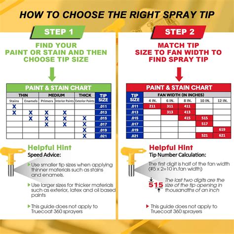 Airless Spray Tip Sizes