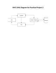 Practical Project MVC UML Diagram Explained Course Hero