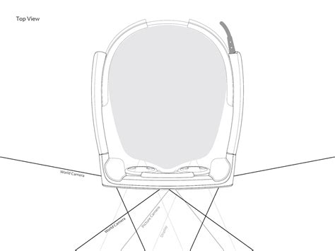 Field Of View Magicleap Developer Documentation