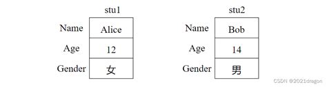 Golang面向对象编程(一)golang 面向对象编程 Csdn博客 Golang面向对象编程(一)golang 面向对象编程 Csdn博客