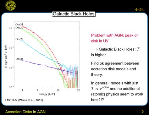 Active Galactic Nuclei Chapter 4 Accretion And Accretion Disks