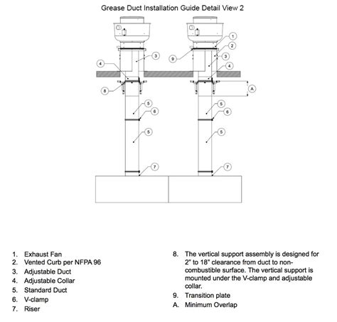 Field Installed Riser Single Wall Stainless Steel Pre Engineered