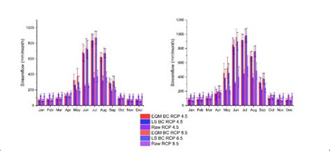 As Figure 8 But For 10th Percentile Left And 90th Percentile Right
