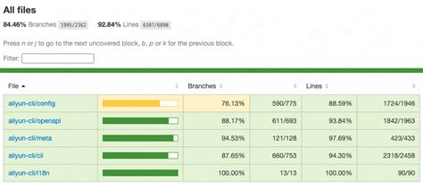 Unit Testing How To Measure Test Coverage In Go Stack Overflow