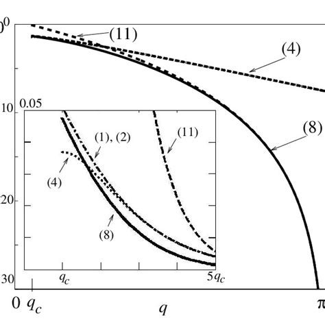 Energy Of Electron Edge States In A N 10 Wide Zigzag Nanoribbon