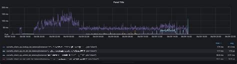 Mdtest Run Too Long In H Test Issue Opencurve Curve Github