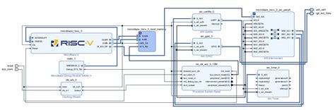 帰らざるMOS回路 Xilinx Vivadorisc v練習プラットフォーム改良 デバイスビジネス開拓団