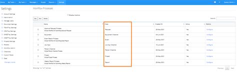 What Is A Workflow Class Peopletray