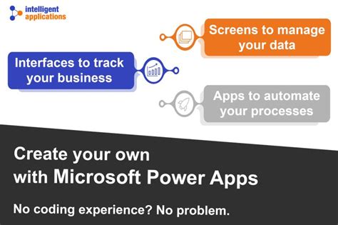 kailash maharaj on linkedin powerapps nocode businessautomation
