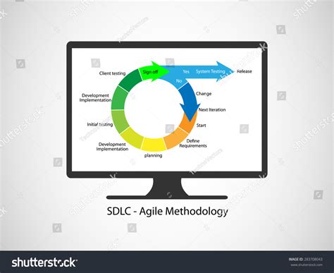 Concept Software Development Life Cycle Agile Stock Vector Royalty Free 283708043