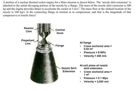 Solved A Portion Of A Nuclear Thermal Rocket Engine For A