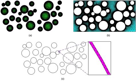 Meshing Of Different Phases Of Concrete A Aggregate B Mortar And Download Scientific