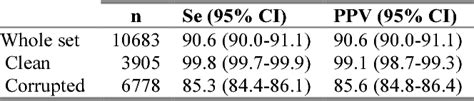 Table 1 From A Simple Algorithm For Ventilation Detection In The