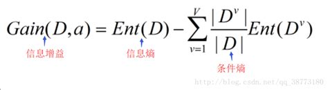 一看就懂的决策树算法(java实现)java 决策树 Csdn博客 一看就懂的决策树算法(java实现)java 决策树 Csdn博客