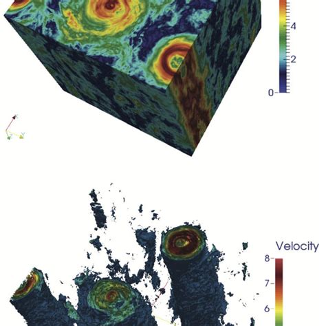 Top 3d Rendering Of A Turbulent Flow At Rossby Number Ro ¼ 025 And