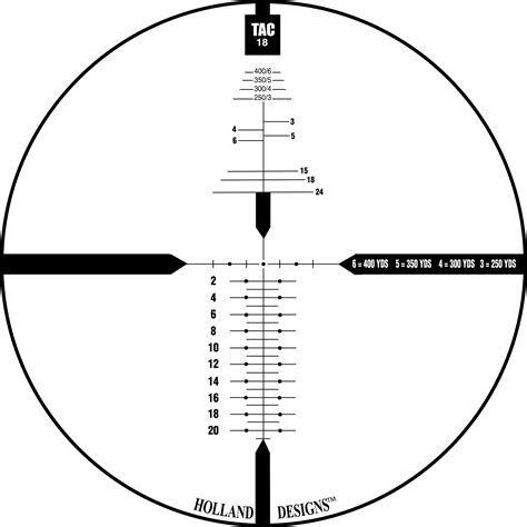 Fit To Hit Reticle Best Hunting Scope — Ron Spomer Outdoors