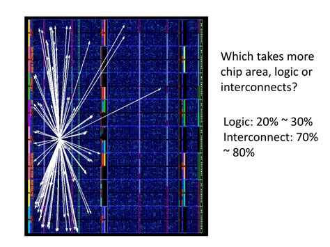 Ppt Fpga Introduction Powerpoint Presentation Free Download Id2392868 Ppt Fpga Introduction Powerpoint Presentation Free Download Id2392868