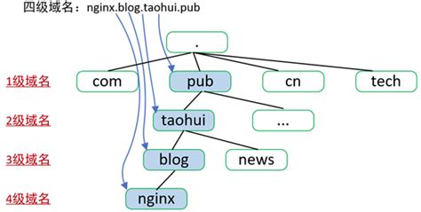 请求是如何关联nginx server{}块的？ 知乎