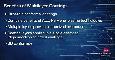 Multilayer Coatings Are Created By Alternating Different Thin Films To Achieve A More Customized