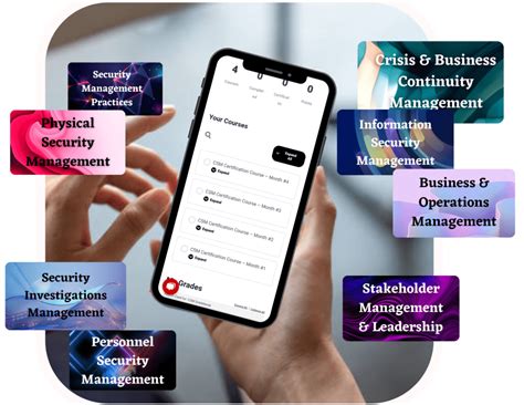 New Batch Enrollment For CSM CorpSecurity International