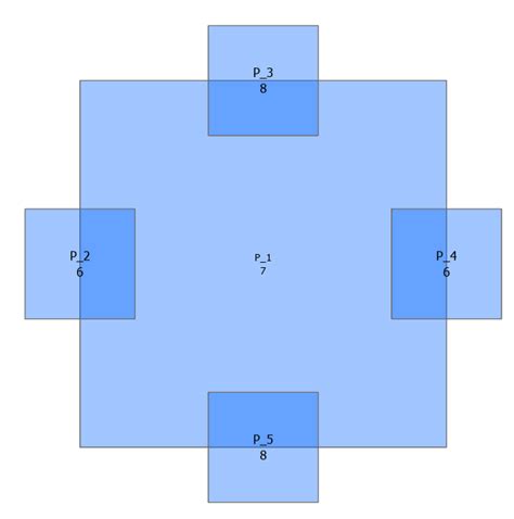 Geometry Seeking Tool To Fix Overlapping Polygons In Arcgis Pro Geographic Information