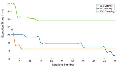 Mathematics Free Full Text An Evolutionary Algorithm For Task Clustering And Scheduling In