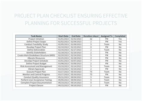 Project Plan Checklist Ensuring Effective Planning For Successful