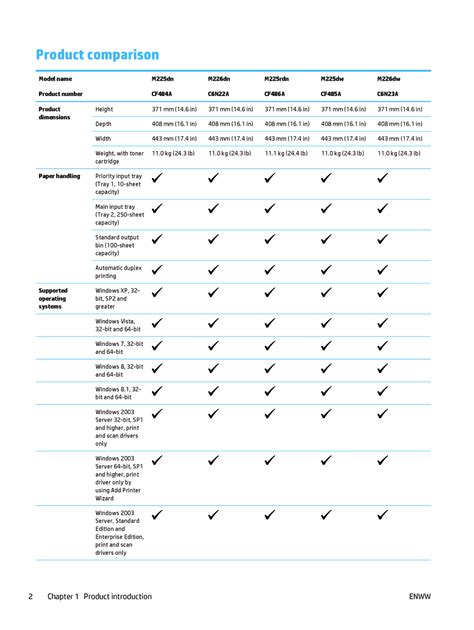 Supported Print Scan Drivers For Windows Hp Mfp M225dw Specs