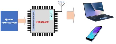 Прошивка Esp8266 — It Master електроніка та програмування
