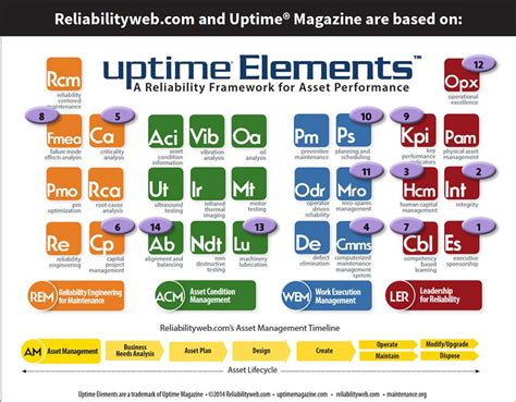 Reliabilityweb A Journey To Shape Reliability Excellence At Bms Part 2
