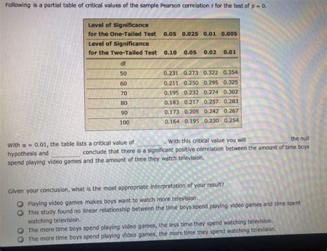 Solved 5 Hypothesis Tests With The Pearson Correlation Aa