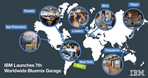 IBM Launches Garage For New York City Cloud Developers