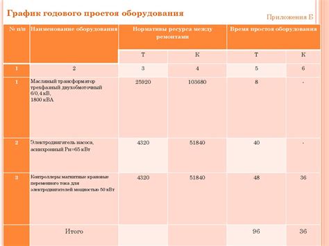 Планирование и организация работы структурного подразделения презентация онлайн