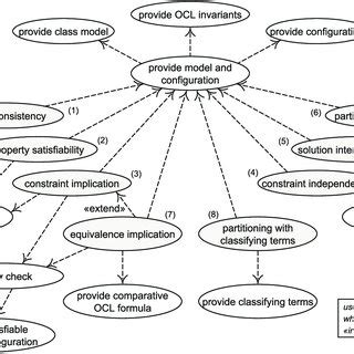 Use Case Input And Use Case Output For Main And Alternative Flow Download Scientific Diagram